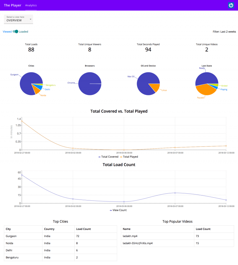 A 4-point Checklist to Build eLearning Website for Non-Techies – EdTechReview