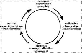 Learner, Learning Models ‘n’ Learning Theories – EdTechReview