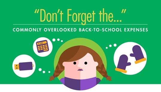 [Infographic] Back to School – “Don’t Forget the…”