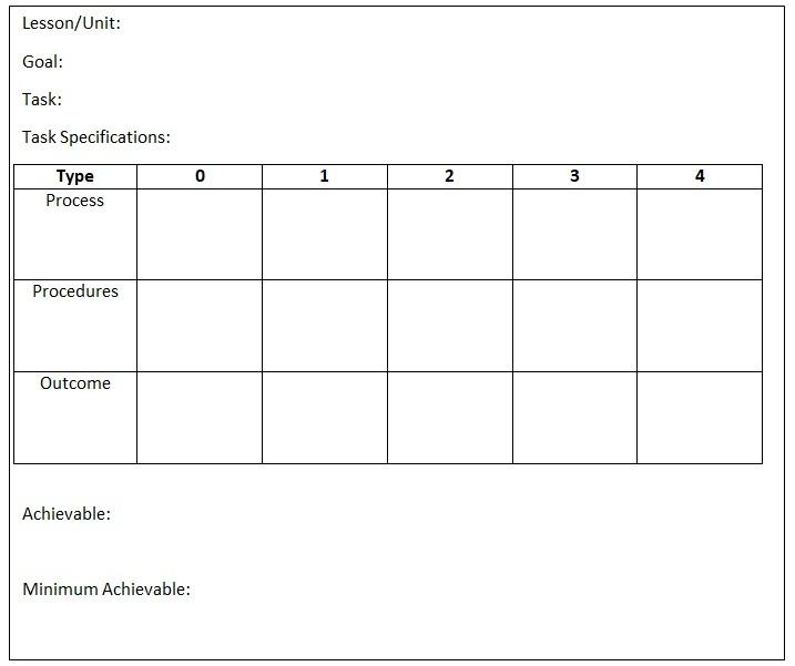 [Tip for Educators] Designing Rubrics for Assessment – EdTechReview