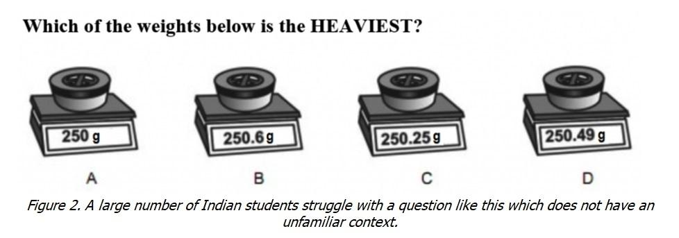 The PISA Test – Why Do Indian Students Struggle in Tests Like These ...