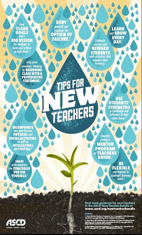 [Infographic] New to Teaching? You Must Know These Tips – EdTechReview