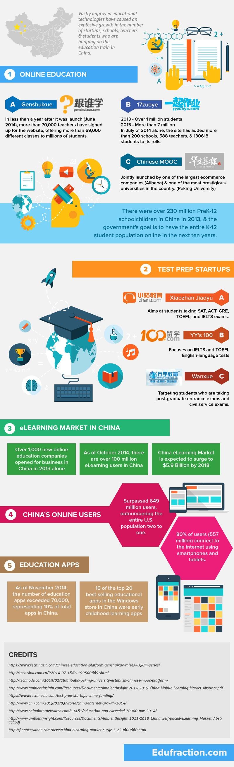 [Infographic] Growth of Educational Technology In China – EdTechReview
