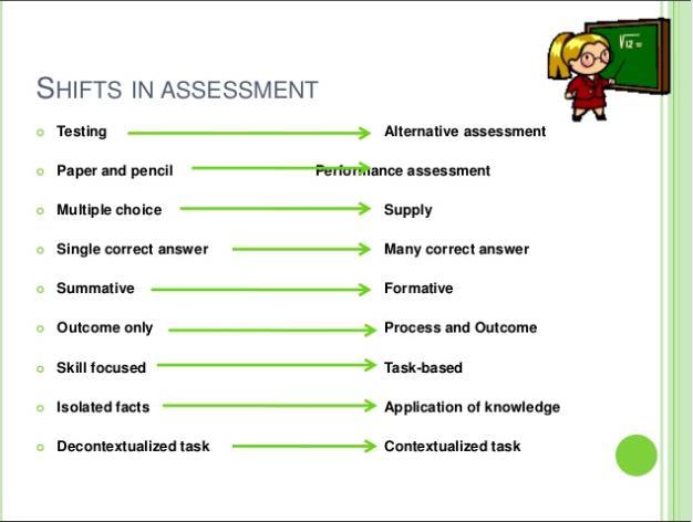 Interesting Ways to Design 21st Century Assessment – EdTechReview
