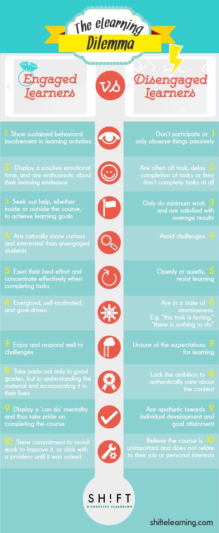 [Infographic] The eLearning Dilemma: Engaged vs Unengaged Learners