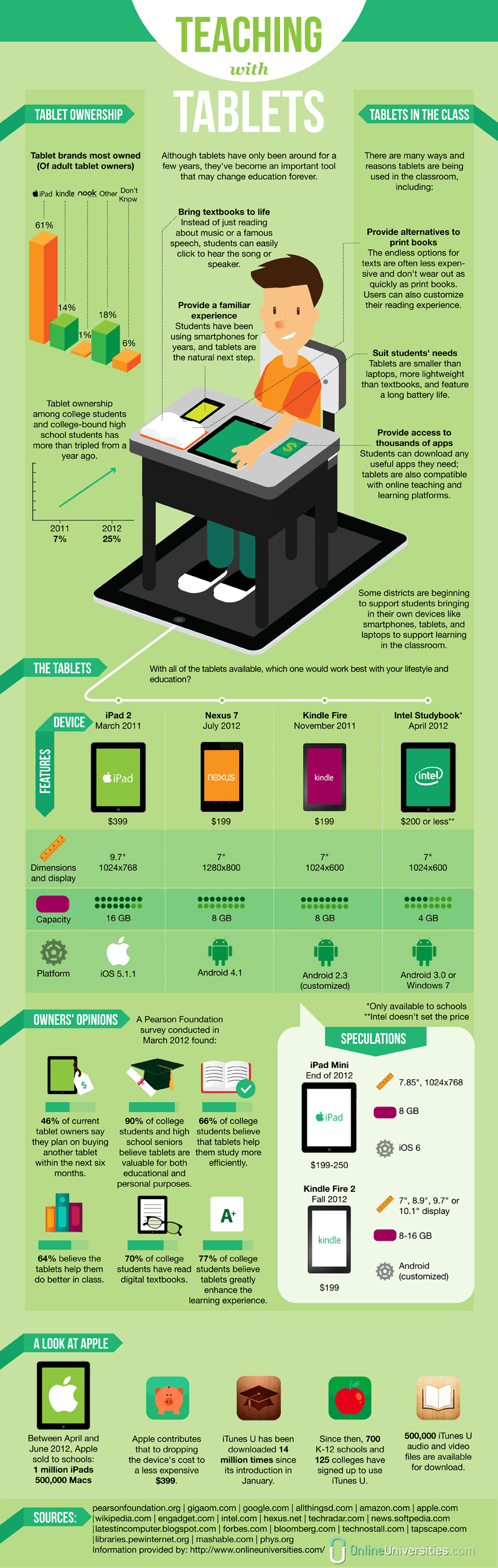 [Infographic] Using Tablets For Teaching – EdTechReview