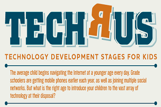 [Infographic] Stages of Technology Development for Kids – EdTechReview