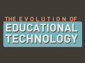[Infographic] Evolution of Education Technology – EdTechReview