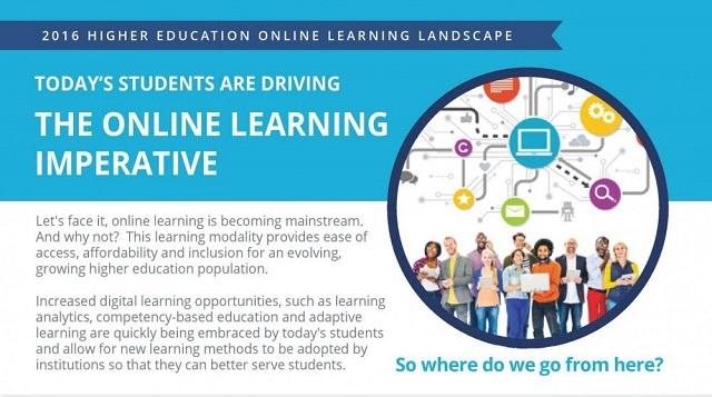 Online Learning Landscape in Higher Education 2016 Infographic ...