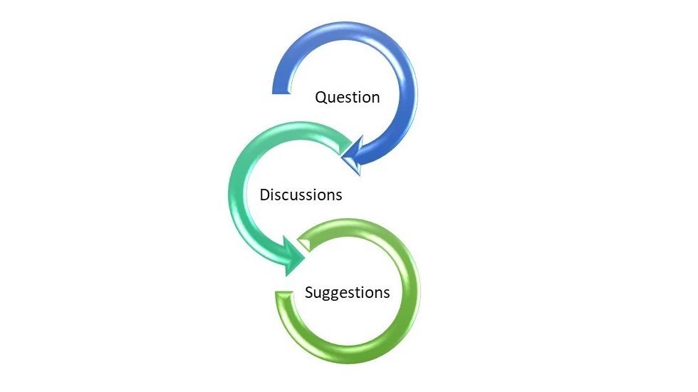 Collaborative Problem Solving in the Technological Era – EdTechReview