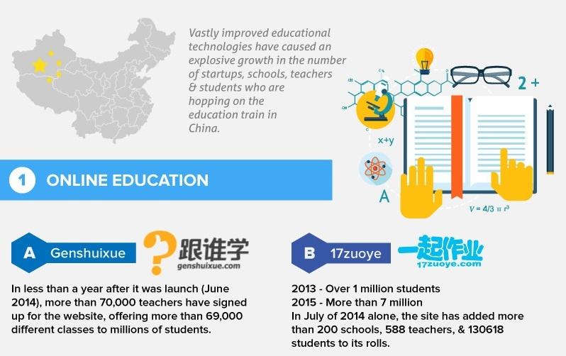 [Infographic] Growth of Educational Technology In China – EdTechReview