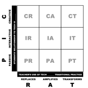 What’s the Deal With PIC/RAT- the Edtech Model – EdTechReview