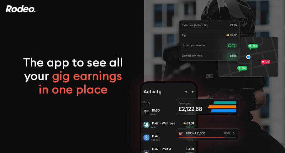 Gig-Employment Management App Rodeo Raises $5M in Seed Round – EdTechReview
